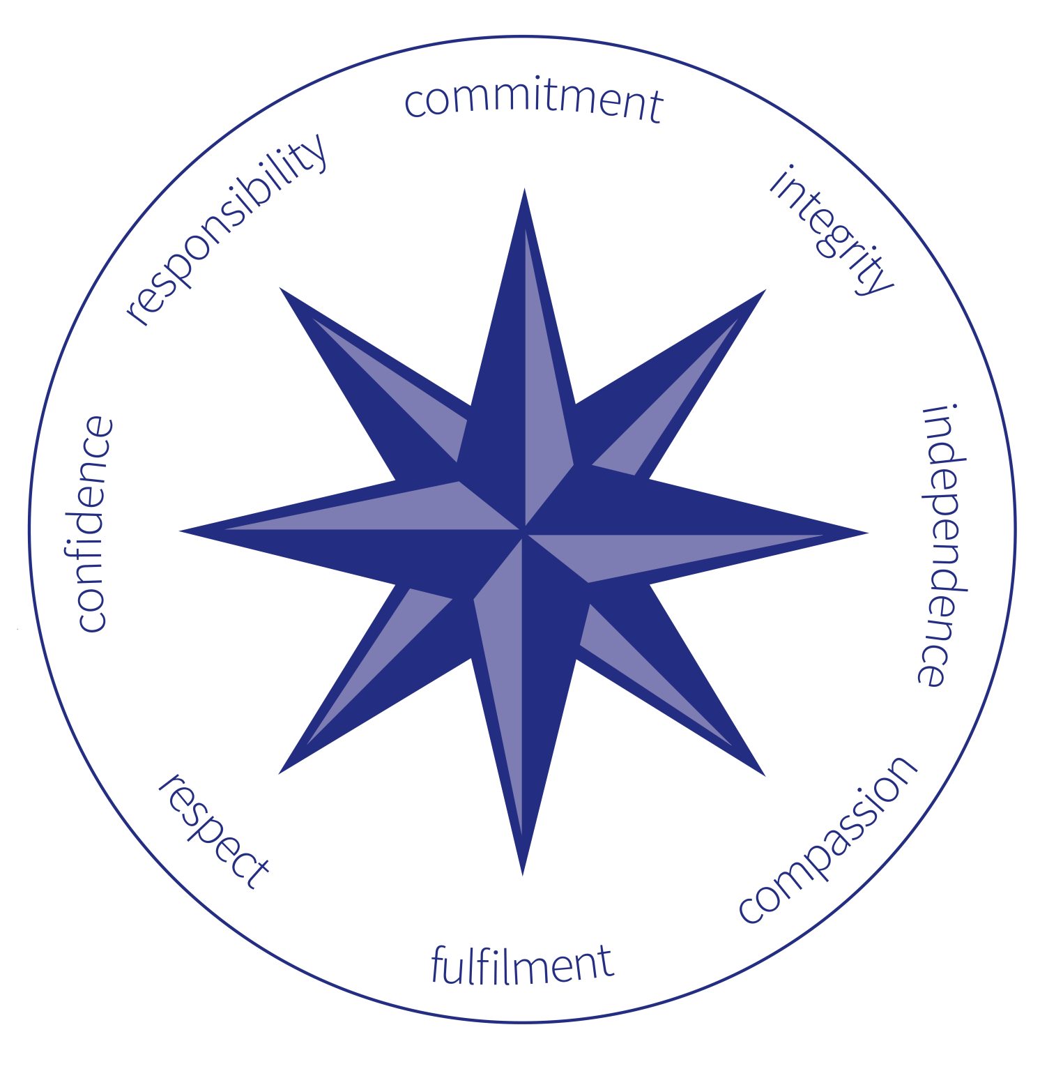 Values, Vision and Mission | Tintern Grammar