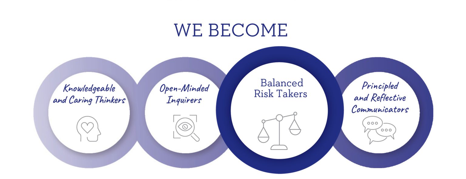 Balanced Risk Takers | Tintern Grammar