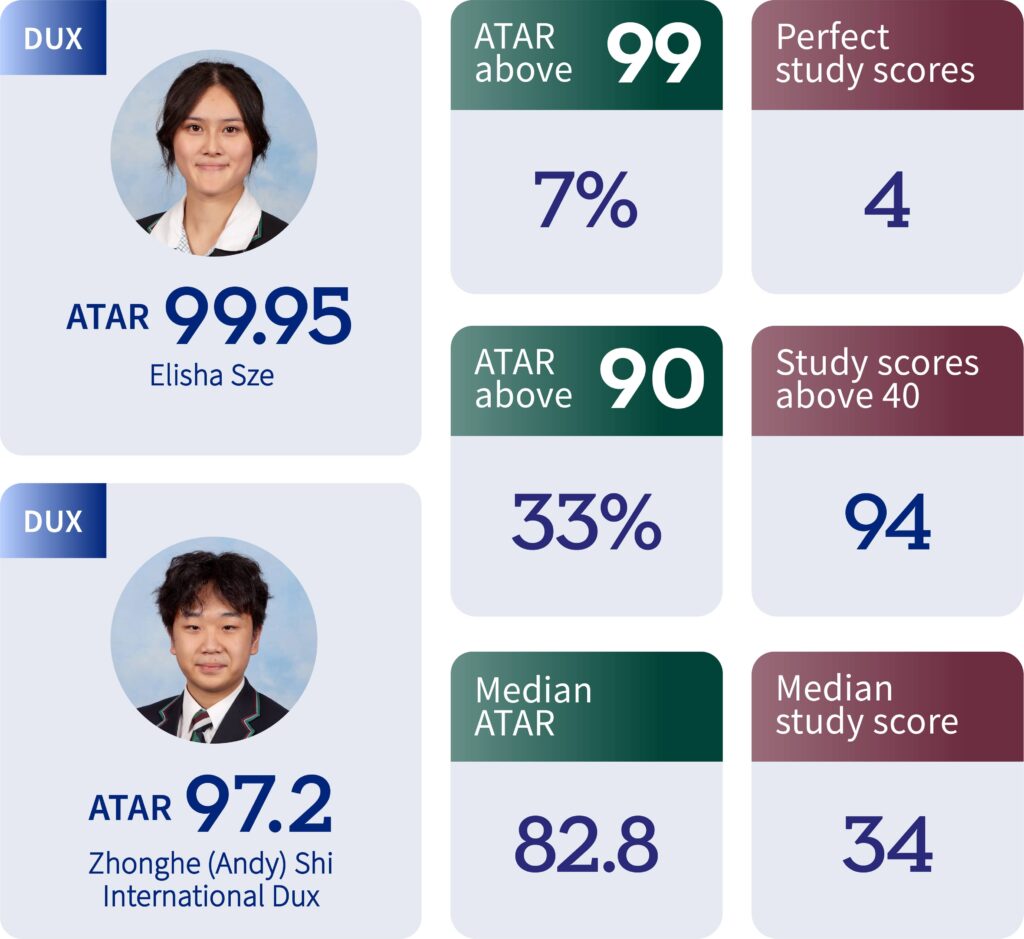 VCE Results 2025 | Tintern Grammar